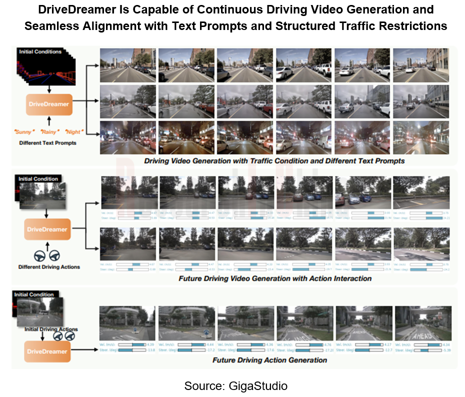 End-to-end Autonomous Driving (E2E AD) Research Report, 2024 - ResearchInChina